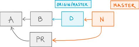 the case for pull rebase