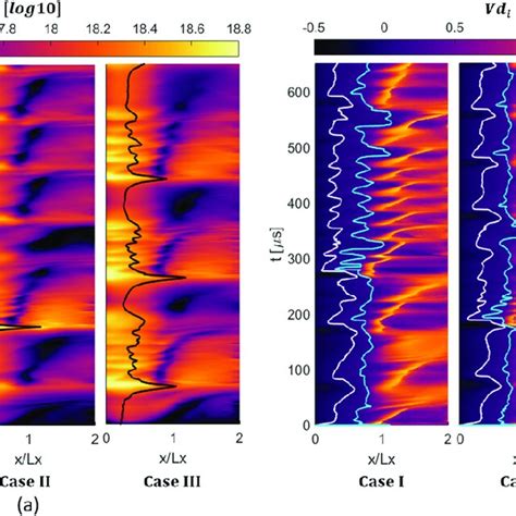 Spatiotemporal Maps Of A Neutral Number Density And B Neutral Axial