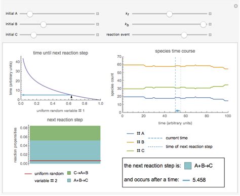 Gillespies Stochastic Simulation Algorithm For Chemical Reactions