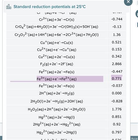Solved Using Standard Reduction Potentials From The Aleks
