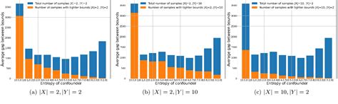 Figure 1 From Approximate Causal Effect Identification Under Weak