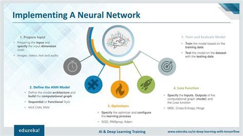 ppt keras tutorial for beginners creating deep