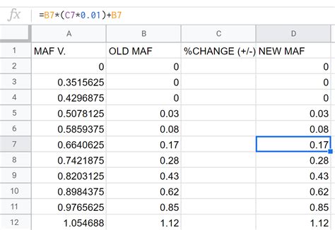 maf curve adjusting need help to understand the formula