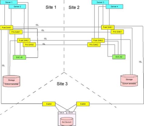 implementing vsphere metro storage cluster using ibm system storage san