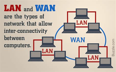 wan vs lan what is the difference between them my xxx hot girl