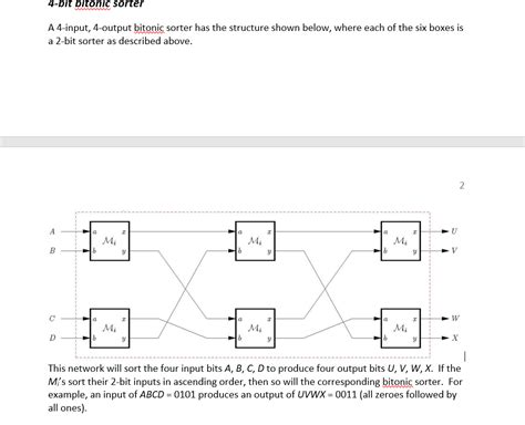 solved write verilog code for the 4 bit bitonic sorter
