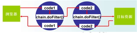 java过滤器filter使用详解 java filter payload csdn博客