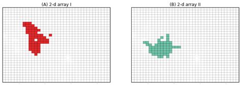 python plotting pcolormesh with a bunch of 2 d arrays with different