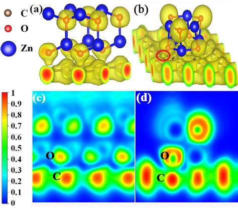 A B Three Dimensional Local Electron Density Distributions With