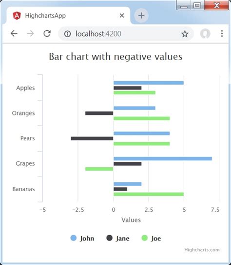 bar chart positive and negative values python free table