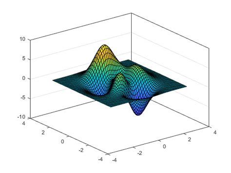 add grid lines and edit placement matlab and simulink mathworks