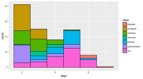 35 how to label histogram labels for you
