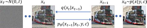 Figure 1 From Atmospheric Turbulence Correction Via Variational Deep