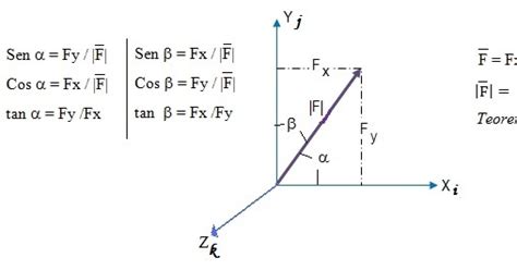 Descomposicion De Un Vector Segun Pitagoras