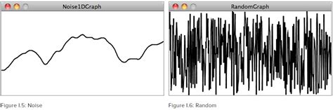 java 2d perlin noise for random terrain generation stack overflow