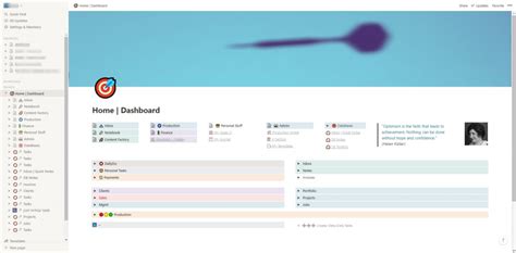 best notion dashboard templates famososem