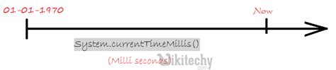 java tutorial Руководство java date time by microsoft
