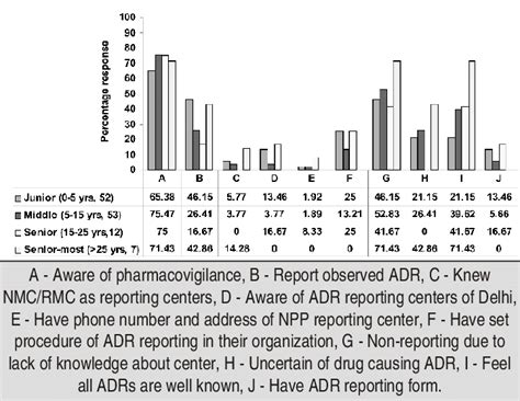 Correlation Between Knowledge Attitude And Skills Of Physicians With