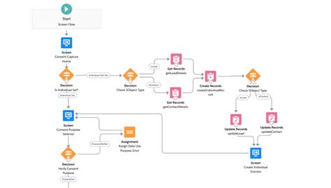 Salesforce Developers