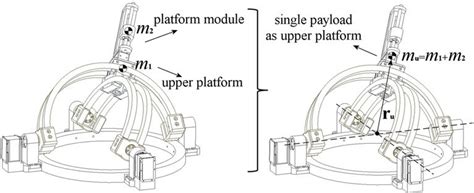 Simplification Of The Structure For The Dynamic Analysis Download