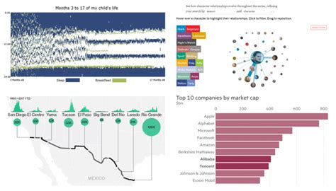 creative data visualization examples dataviz weekly