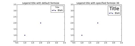 getting an object in python matplotlib stack overflow