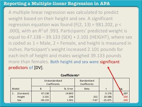 Reporting A Multiple Linear Regression In Apa