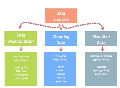 data manipulation cormac