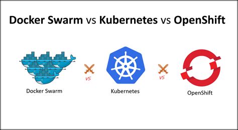 Docker Swarm Vs Kubernetes Vs Openshift – The Next Gen Learnings