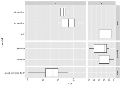 r ggplot2 boxplot with facet grid and free scale