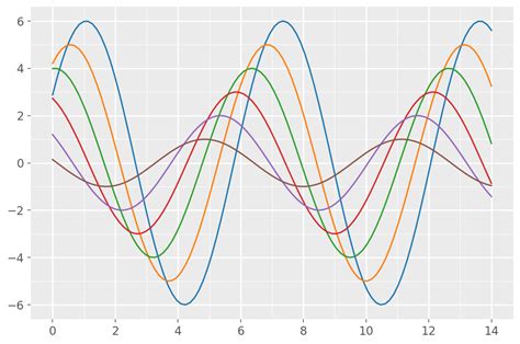 matplotlib grid lines and tick marks matplotlib tutorial vrogue