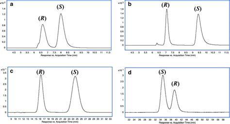 Representative Hplc Chromatogram Obtained During The Preliminary