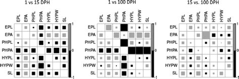 Difference Matrices For Pairwise Trait Phenotypic Correlations Rp