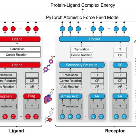 Protein Ligand Complex Conformation Generation Using 3t A Example