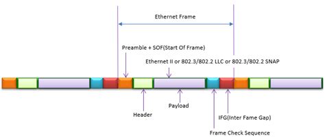 Ip Network Sharetechnote