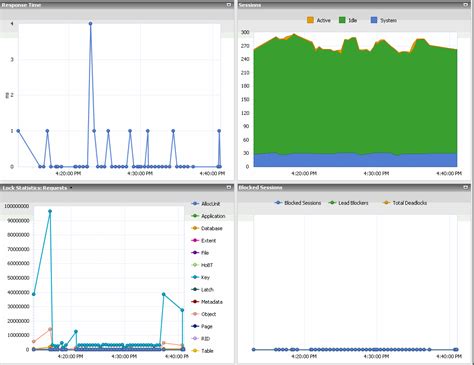 sql server techniques sql monitoring tools idera