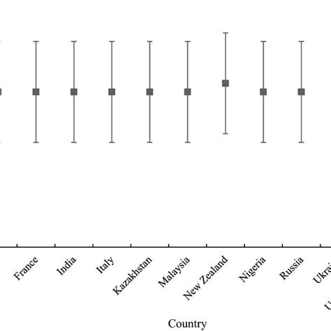 Graphical Representation Of Reliability By Absolute G Coefficient For