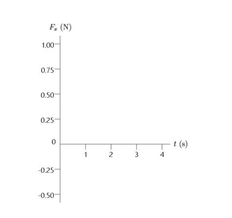 Solved Review A Single Force With X Component Fx Acts On A