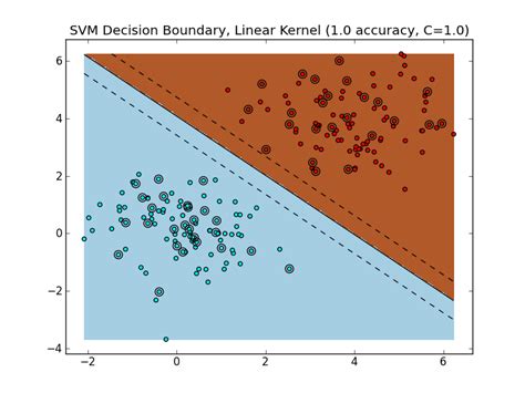 the kernel trick
