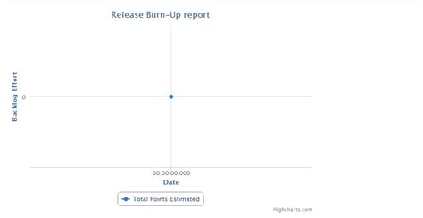 javascript highcharts single point in x axis of datetime type shows