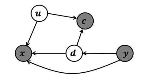 improving explainable ai s explanations amazon science