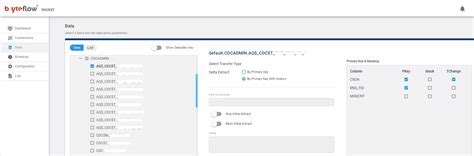 Oracle To Postgres Migration The Whys And Hows Bryteflow