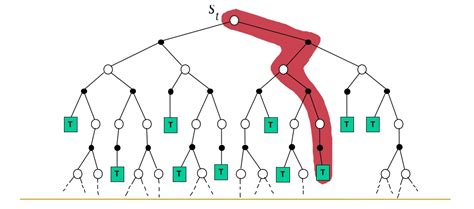 An Image Of A Diagram With Lines And Dots On It That Are Connected To