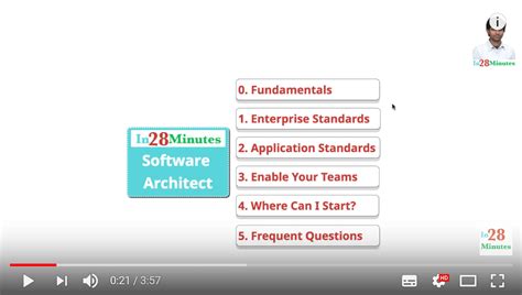 quick introduction to software architecture what why and how