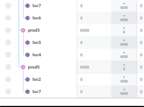 javascript how to render whole grid in dom if i need in react