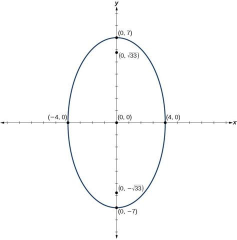 the ellipse precalculus