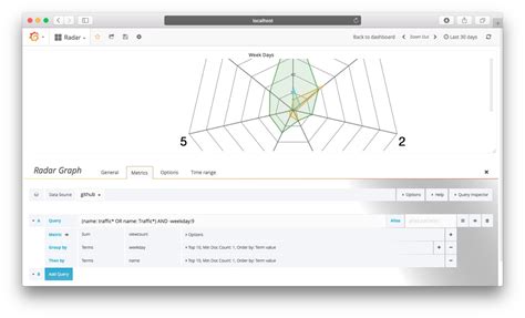 radar graph plugin for grafana grafana labs