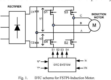 Figure 1 From A New Switching Technique For Direct Torque Control Of