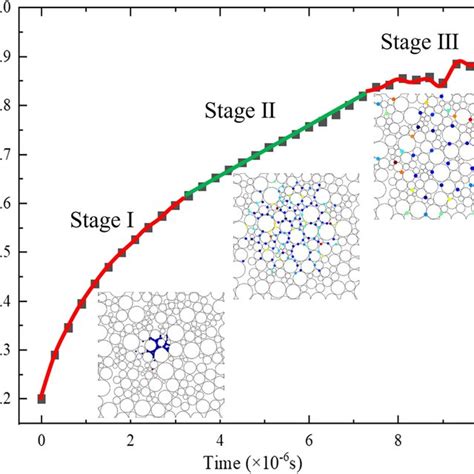 Diffusion Of Nps In If A Relationship Between Particle Size And D