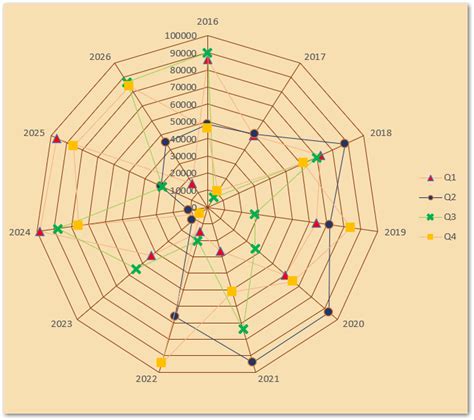 Radar Chart In Excel Components Insertion Formatting Excel Unlocked